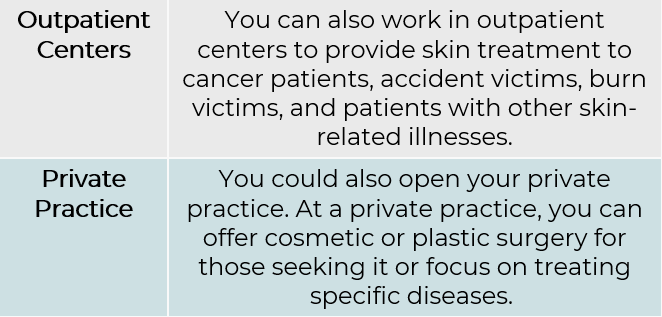 How to Become a Dermatologist | 6 Steps to Take