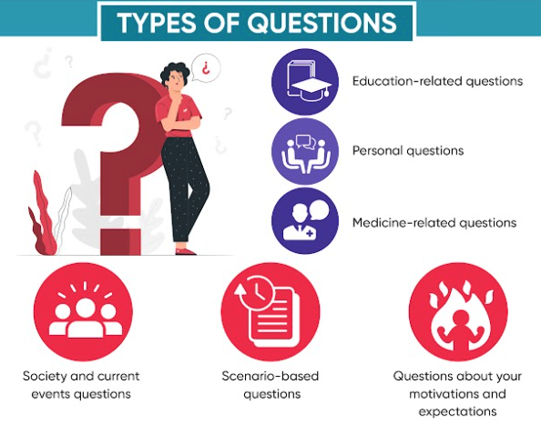 135+ Medical School Interview Questions & Answers