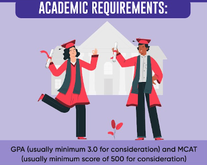 Medical School Admission Requirements You Need to Know