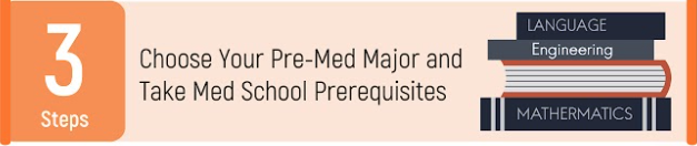 How To Get Into Medical School: Step By Step Guide (2024)