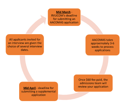 How To Get Into Medical Schools In Colorado