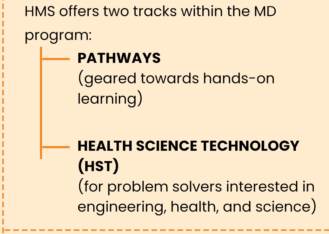 How to Get Into Harvard Medical School: Tips & Requirements