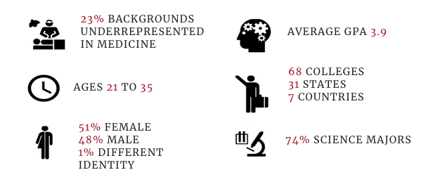 How to Get Into Harvard Medical School: Tips & Requirements