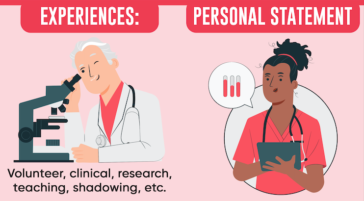 How to Get Into Drexel Medical School | Your Guide + Tips!