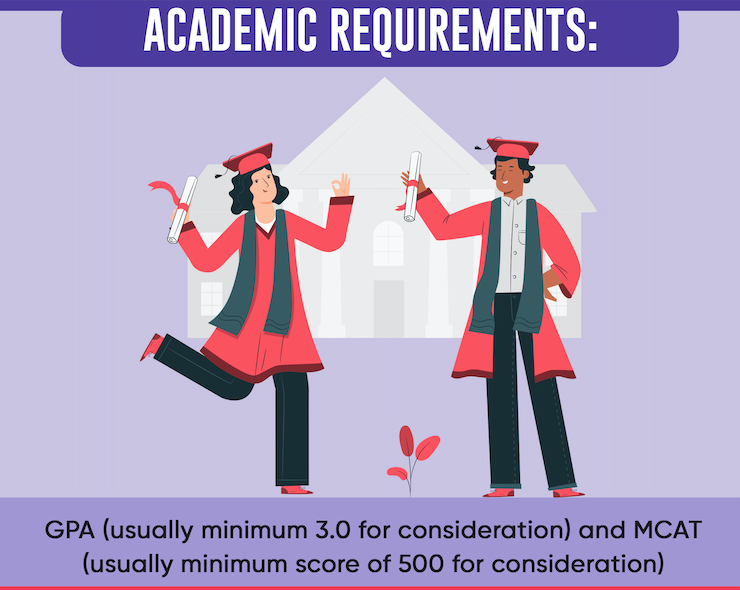 How to Get Into Drexel Medical School | Your Guide + Tips!