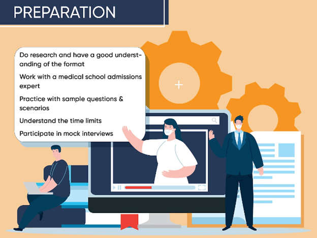 How To Prepare For MMI - Sample Questions + Guide