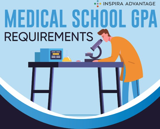 How to Get Into Medical School With a Low GPA - 8 Tips