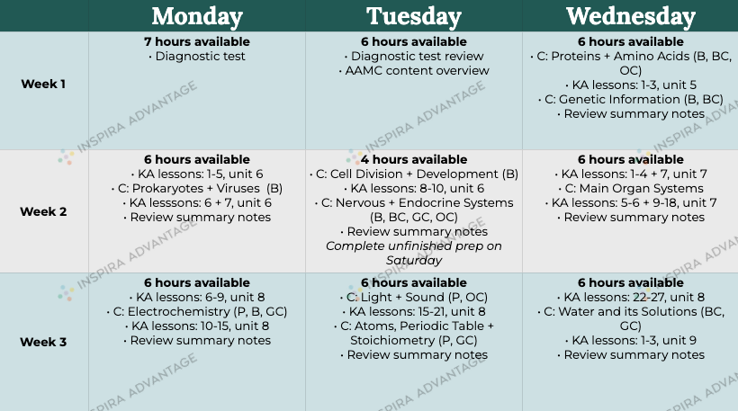 The Best MCAT Study Schedule [1 Month, 2 Months, 3 Months, 4 Months, 6 ...