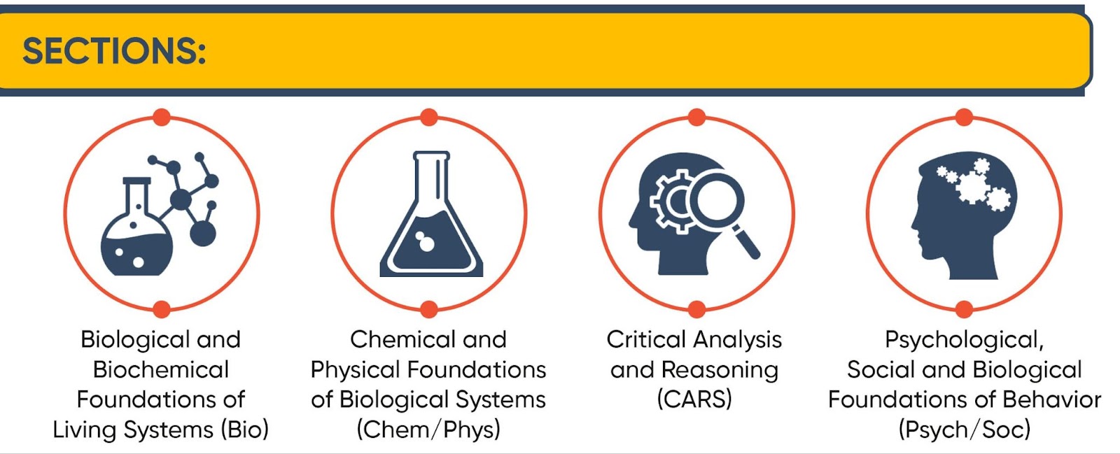 What is On the MCAT? - The Ultimate Guide to the MCAT Exam