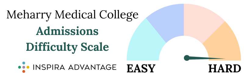 How To Get Into Meharry Medical College - Requirements + Tips