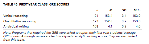 PA School Requirements | The Complete Guide
