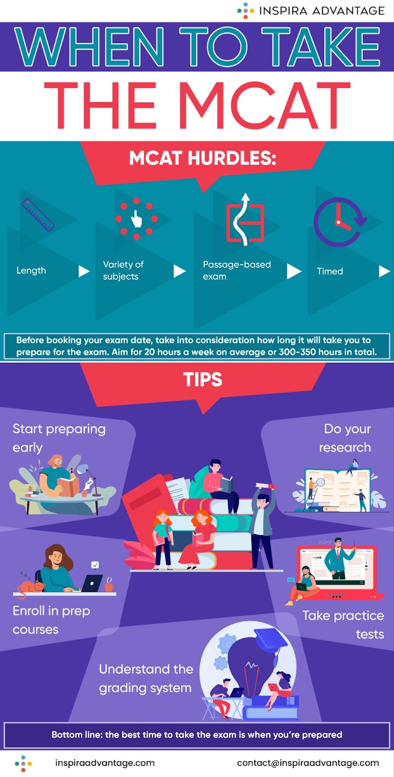 How Many Times Can You Take the MCAT? Per Year + Life