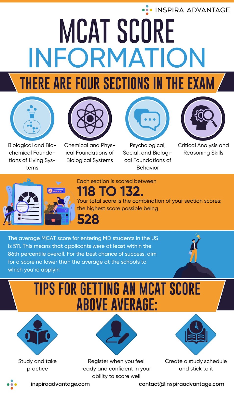 What is a Good MCAT Score to Get Into Medical Schools?