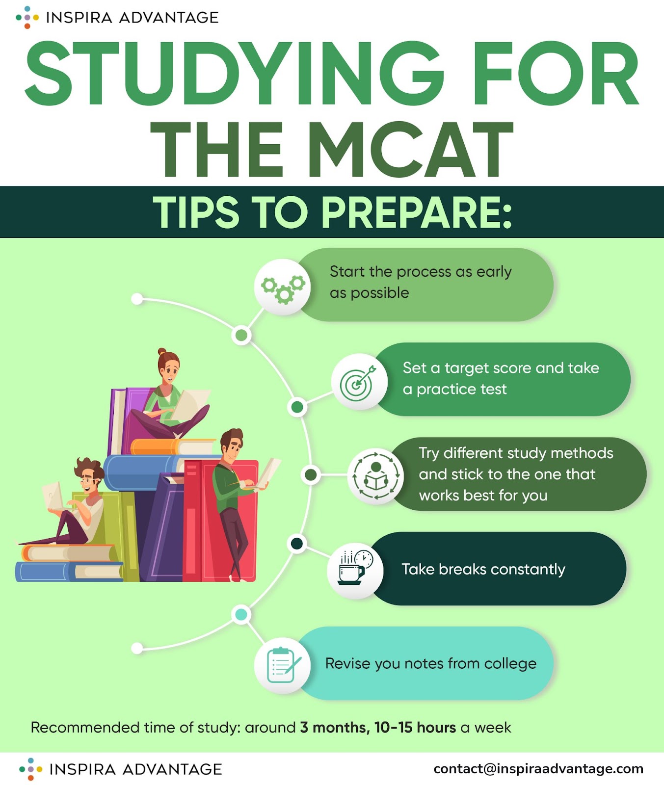 What is a Good MCAT Score to Get Into Medical Schools?