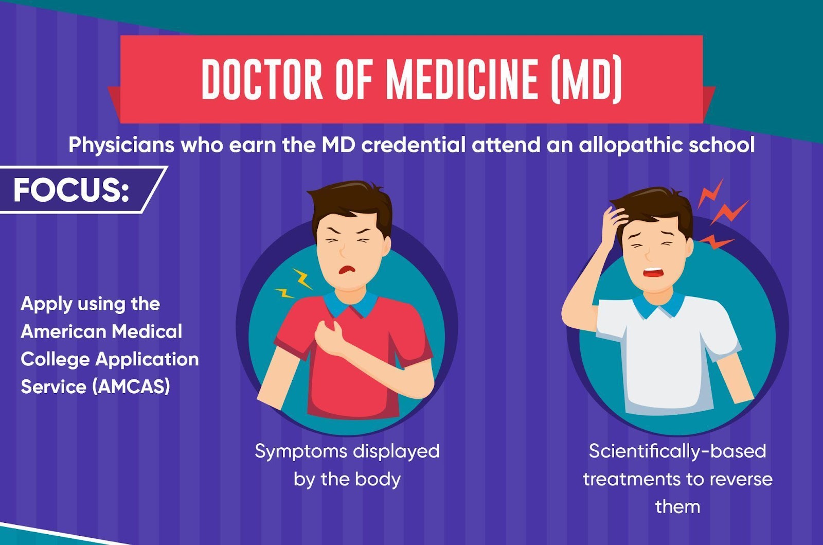 DO vs. MD: Detailed Guide to Differences and Similarities