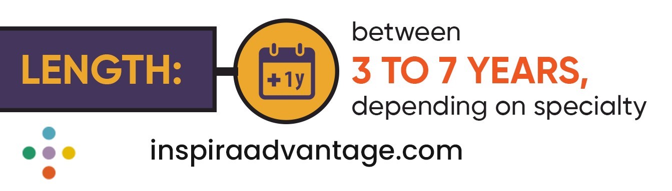 What is a Medical Resident? Key Info, Salary + Length