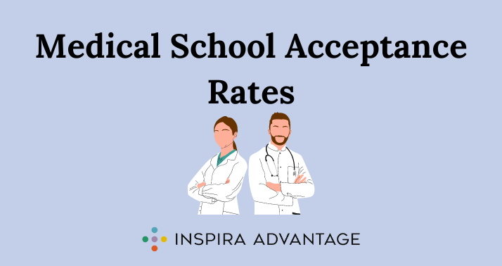 Medical School Acceptance Rates in the USA