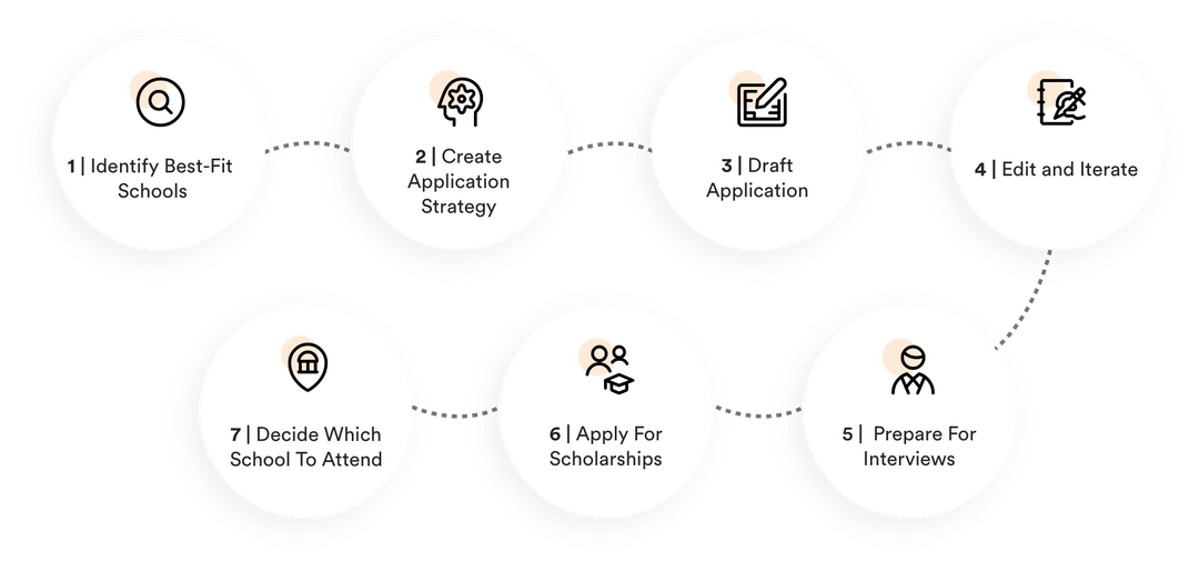 Veterinary School Application Consulting | Inspira Advantage