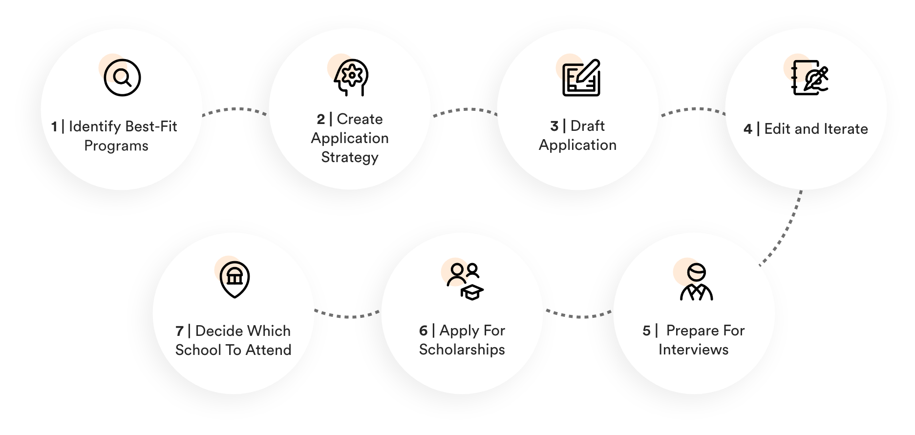 Residency Application Consulting - Inspira Advantage