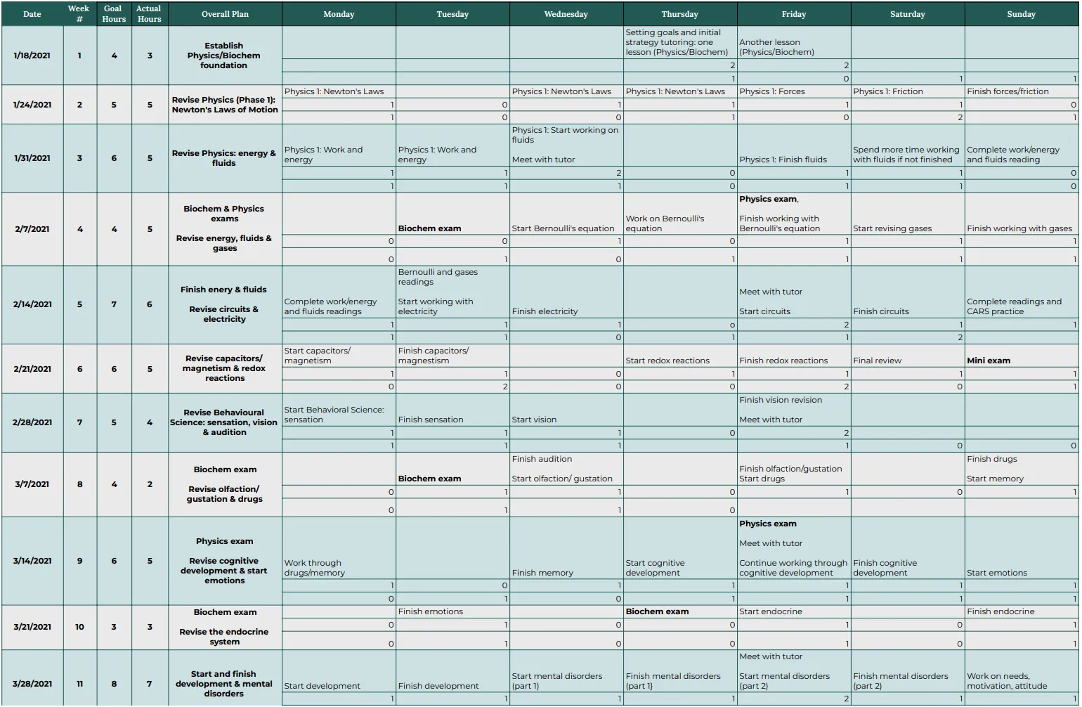 Private MCAT Tutoring｜1:1 With 520+ Scoring Tutors