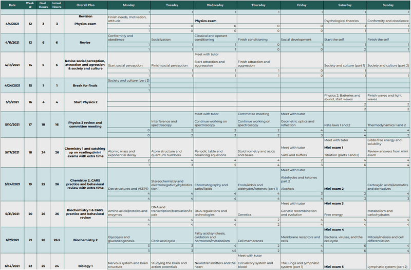 Private MCAT Tutoring｜1:1 With 520+ Scoring Tutors