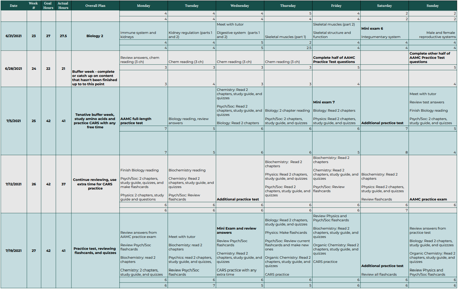 Private MCAT Tutoring｜1:1 With 520+ Scoring Tutors