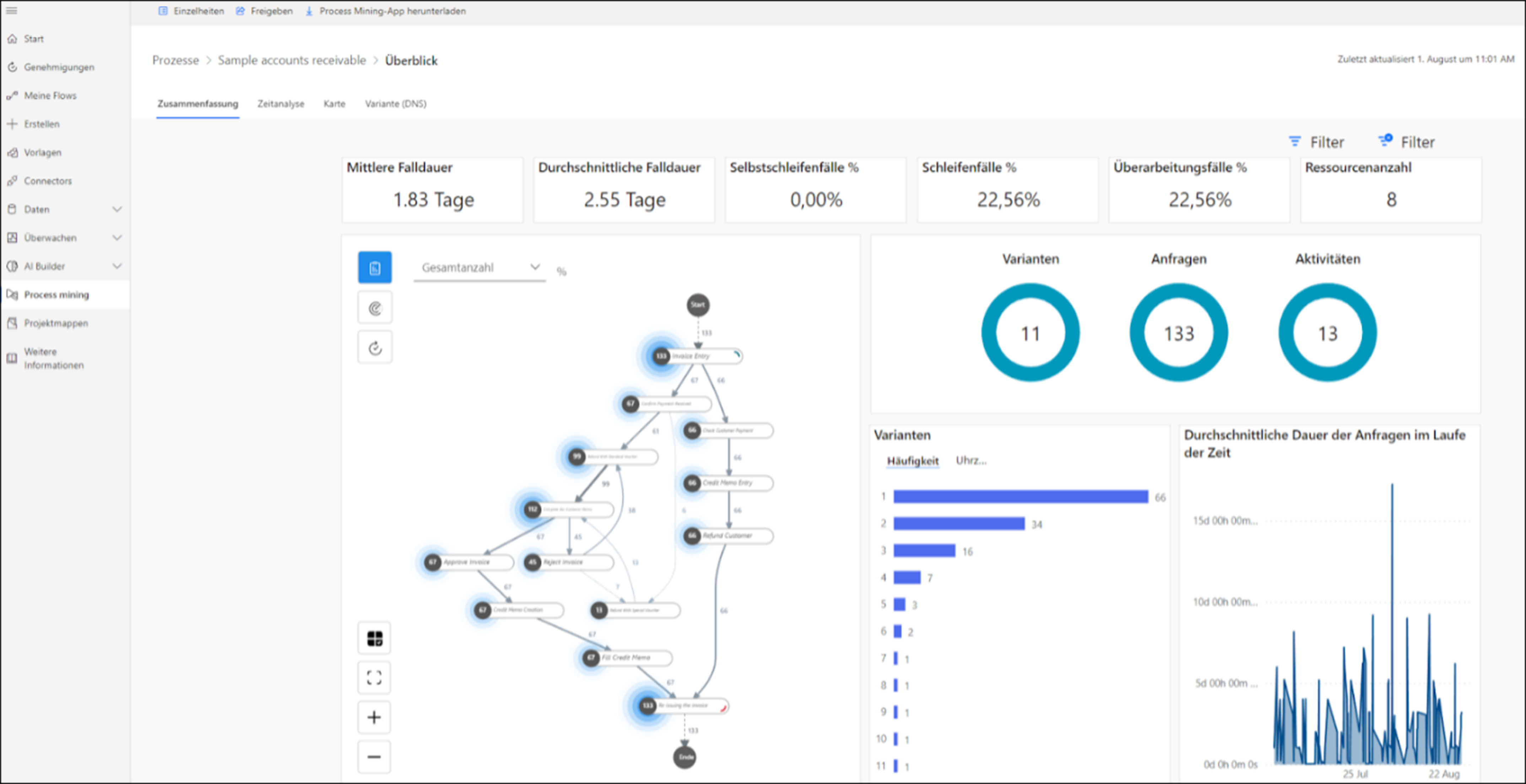 Process Minnig Mit Power Automate