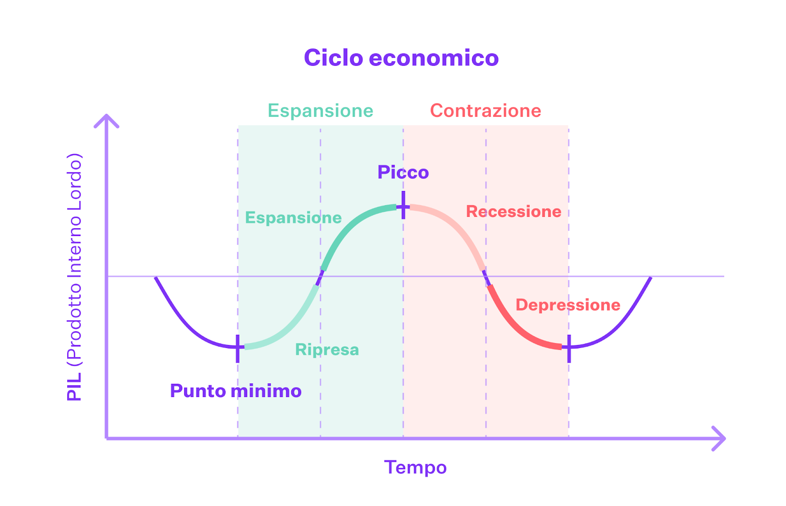 Vivid Blog | Cos’è un’azione ciclica?