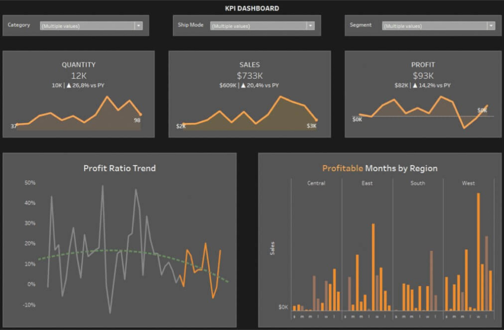 Executive dashboard - what should it look like?