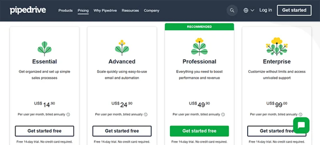 Pipedrive - opinions, system review