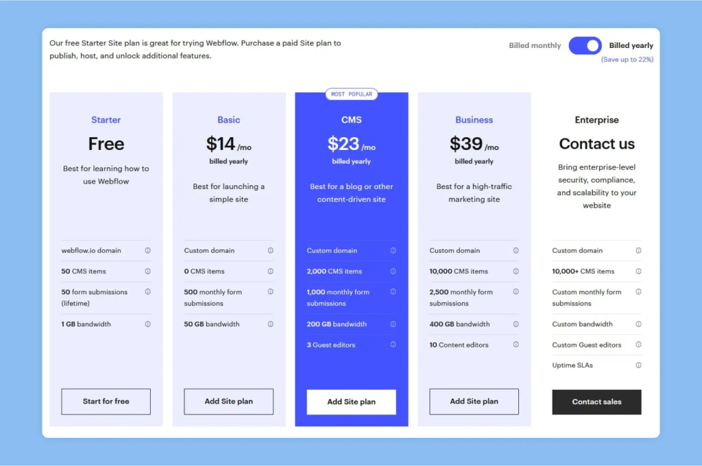 Wordpress or Webflow - which system to choose