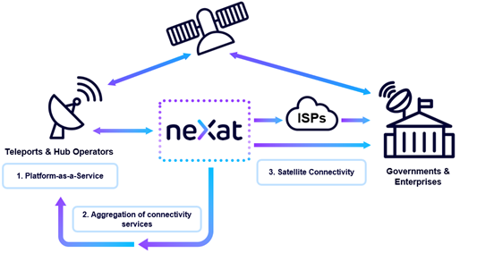 SatADSL unveils neXat