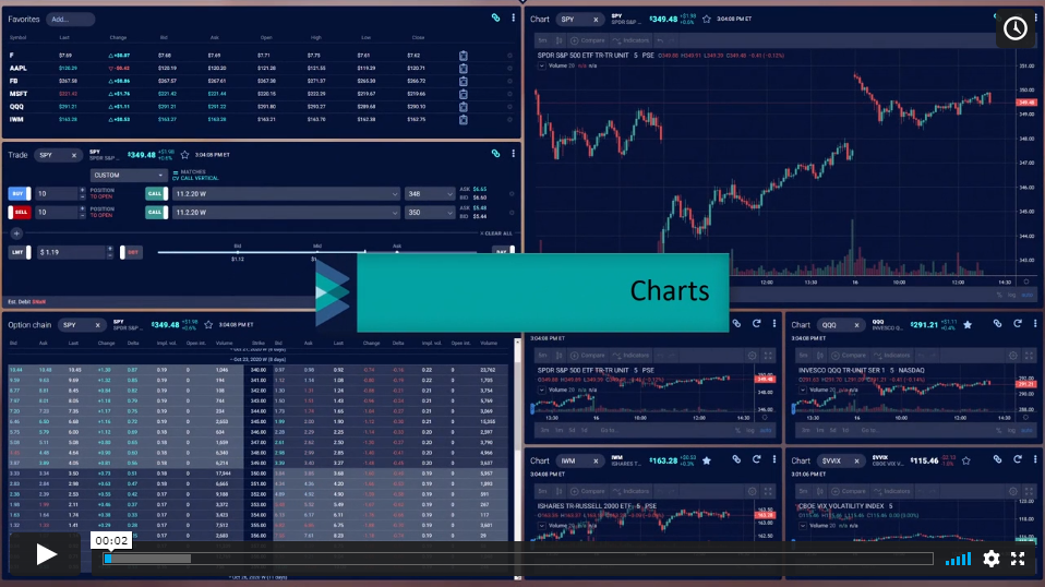 Using our Technical Charts - MoneyBlock