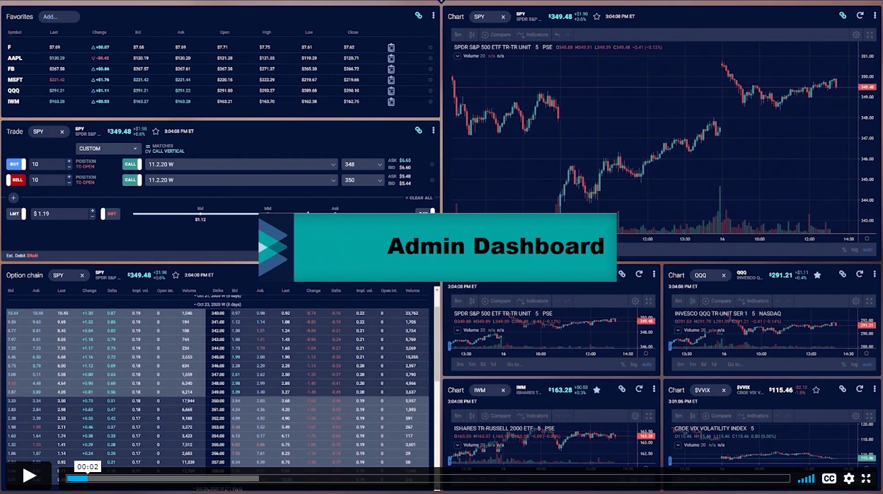Admin Dashboard Overview - MoneyBlock