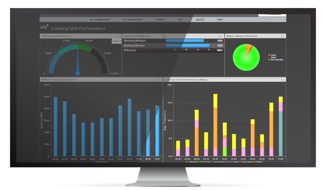 Mining Fleet | Data Reporting | Fleet Management Systems (FMS) - Wenco ...