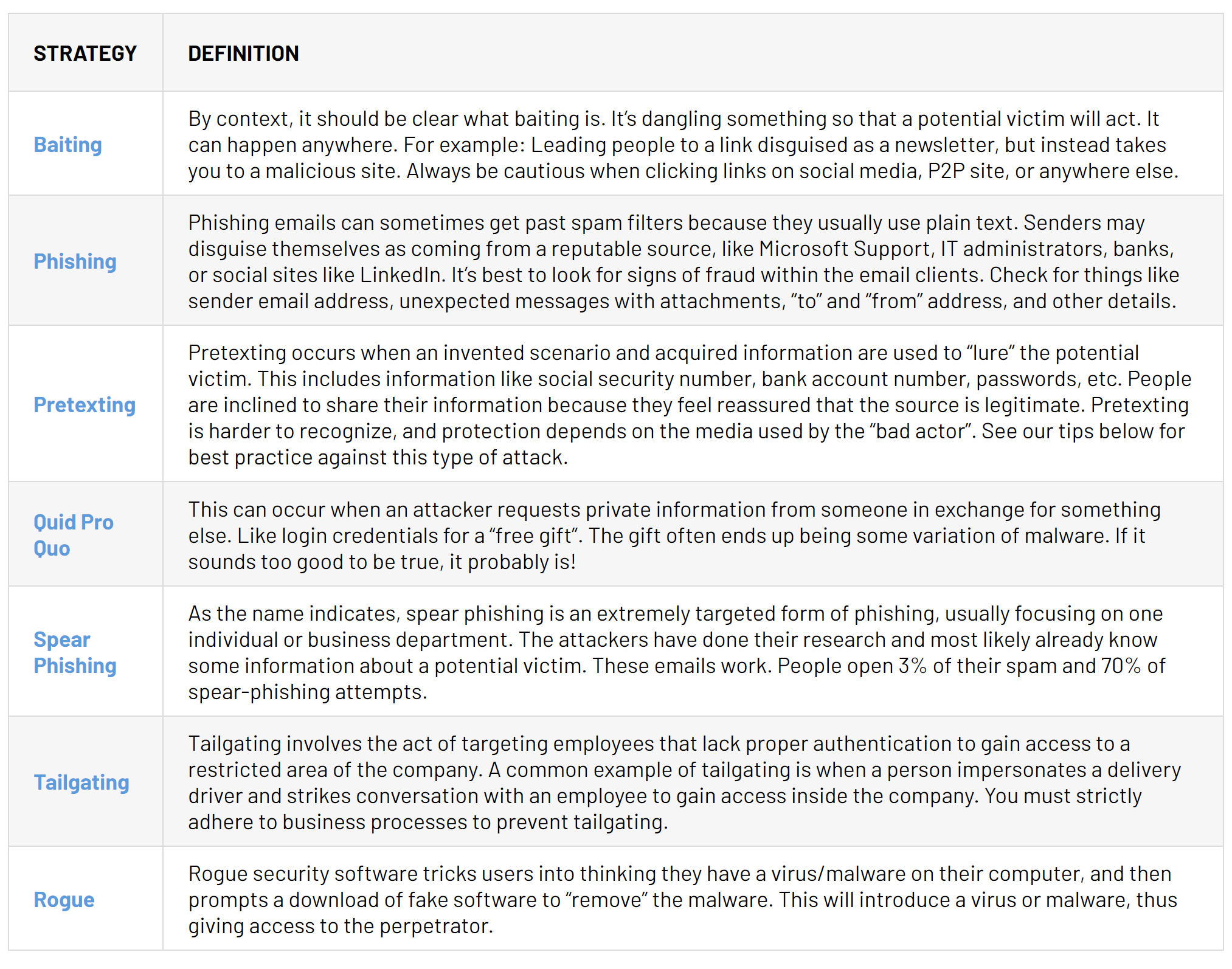 How to Spot Social Engineering - Techmedics Blog