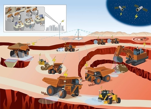 Mining Fleet Management | Fleet Management System (FMS) | Production Monitoring and Control ...