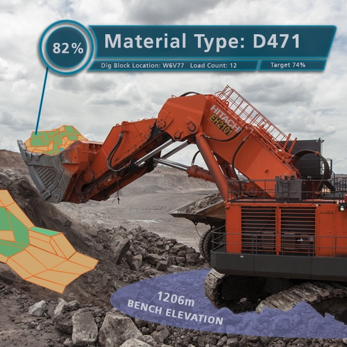 Mining Fleet | Machine Guidance | Fleet Management Systems (FMS ...