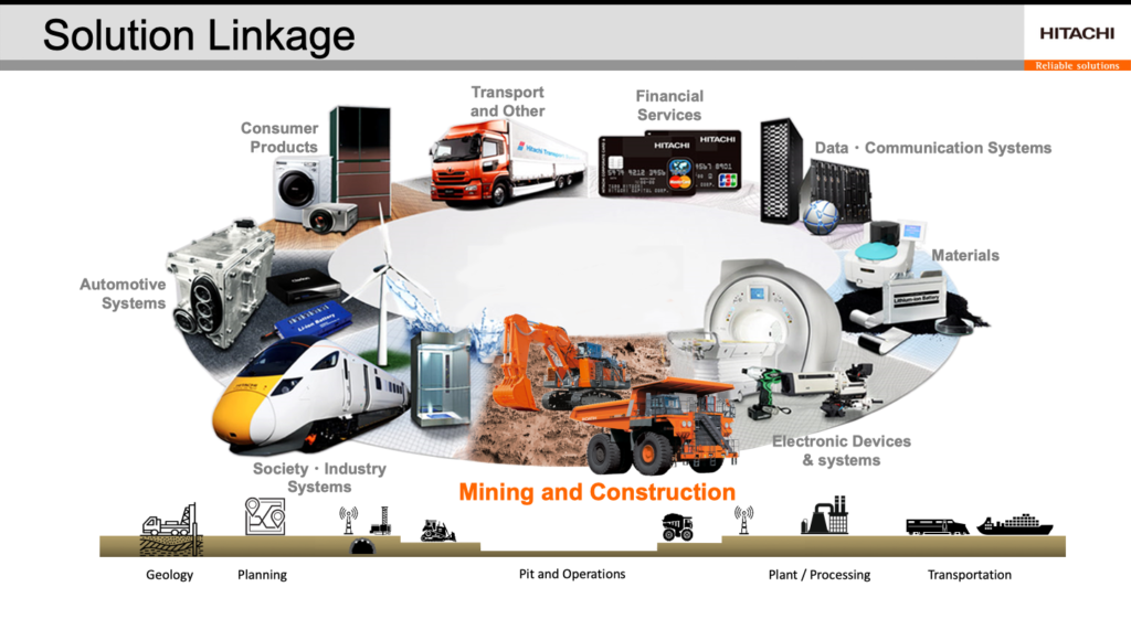 Wenco Advances Hitachi's Open and Interoperable Partner Ecosystem for ...