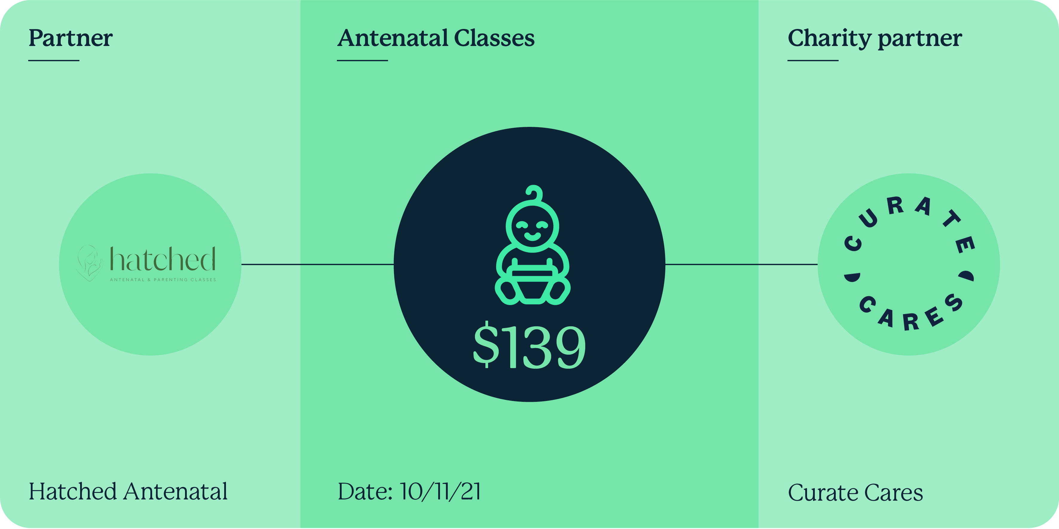 Learning for expecting Mums | Stories | GoGenerosity