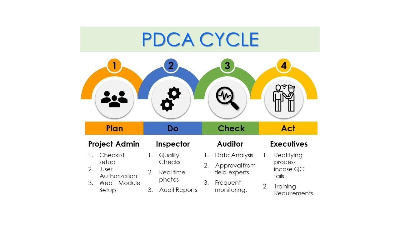 Conventional Way of Quality Control Vs. digiQC Way