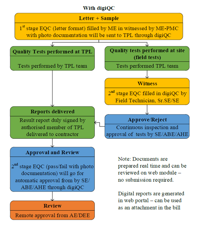 Guide For Third-party Inspections For Quality Construction