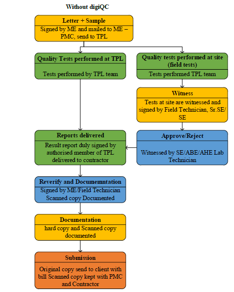 Guide For Third-party Inspections For Quality Construction