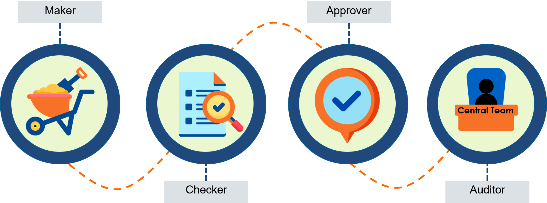 4 Levels of Inspectors For Quality Control and Assurance