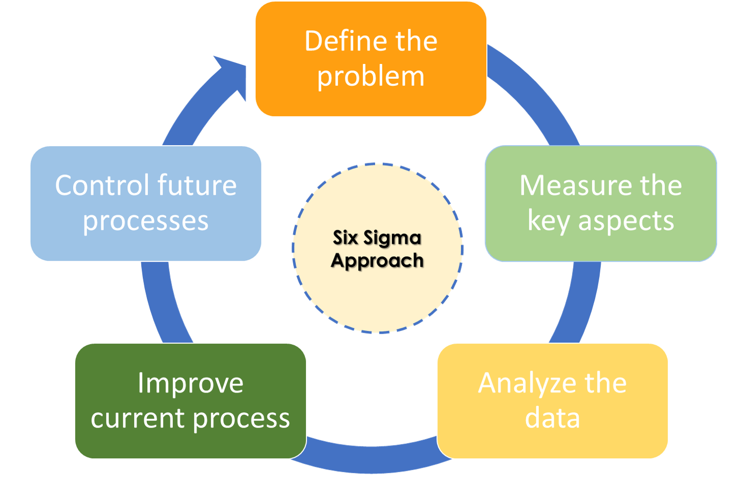 4 Continuous Improvement Methodologies in Construction