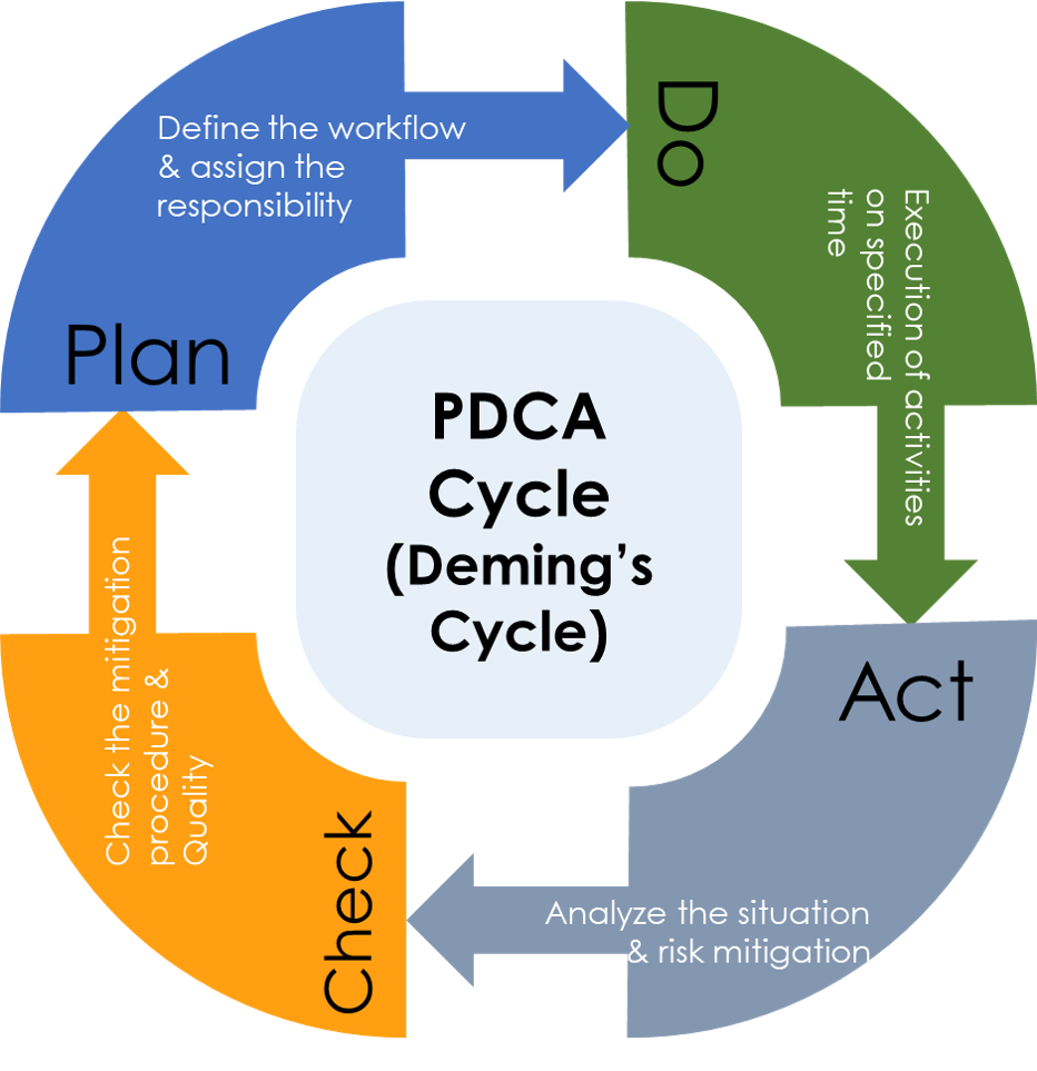 4 Continuous Improvement Methodologies in Construction
