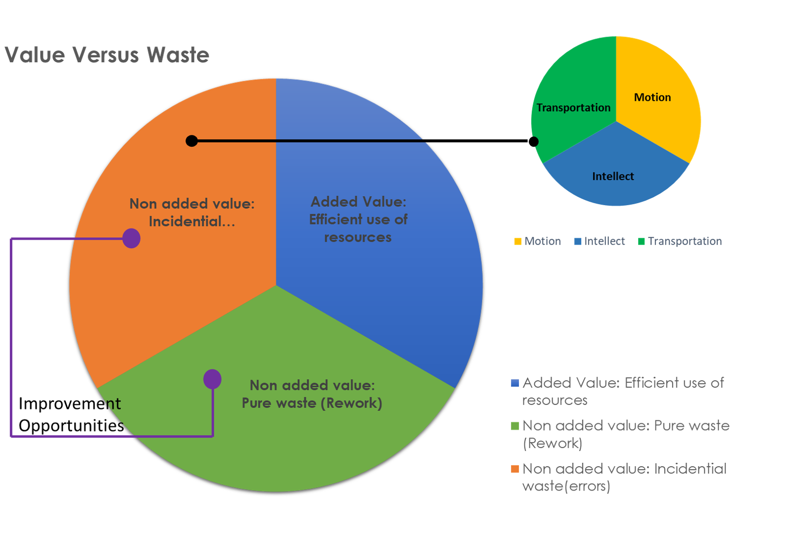 How Kaizen Approach Can Improve Construction Quality?