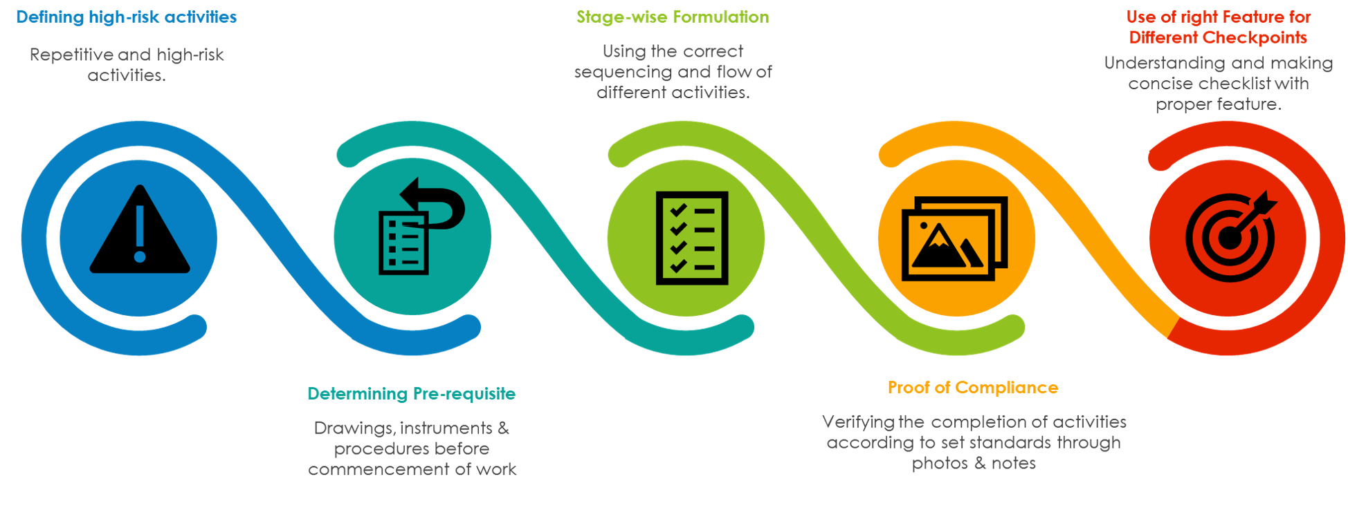 How to create Quality Control Checklist