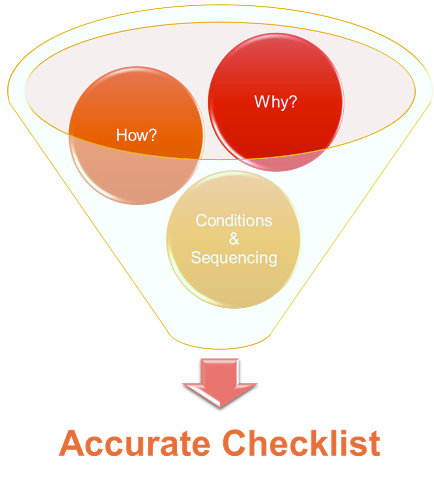 How to create Quality Control Checklist