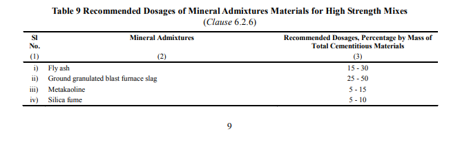 Concrete Mix Design Standards & Process As Per Is 10262